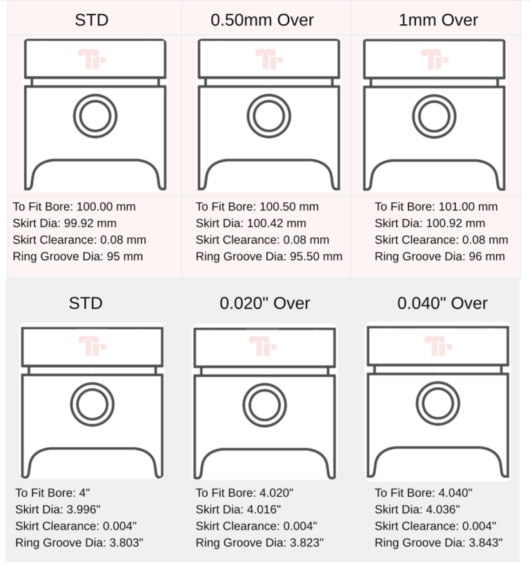 Oversized Pistons Explained: When Your Engine Needs Them and Why They ...